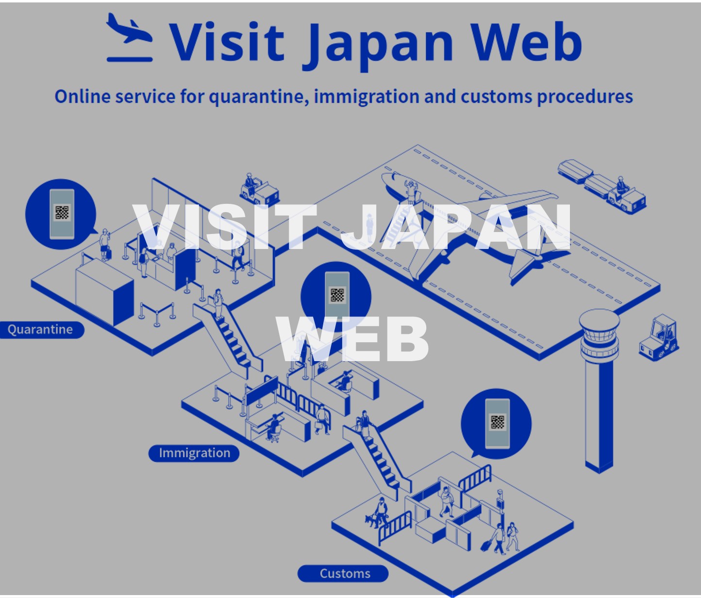 Information Related to Border Measures and Entry Requirements｜TU ...