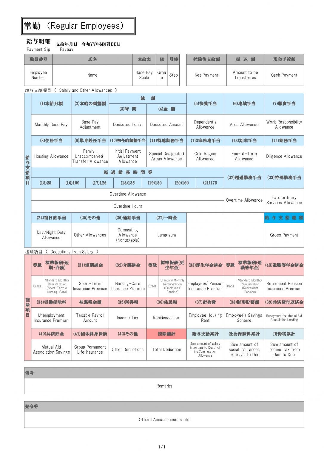Understanding Your Payslip｜TU Support – TOHOKU UNIVERSITY International ...